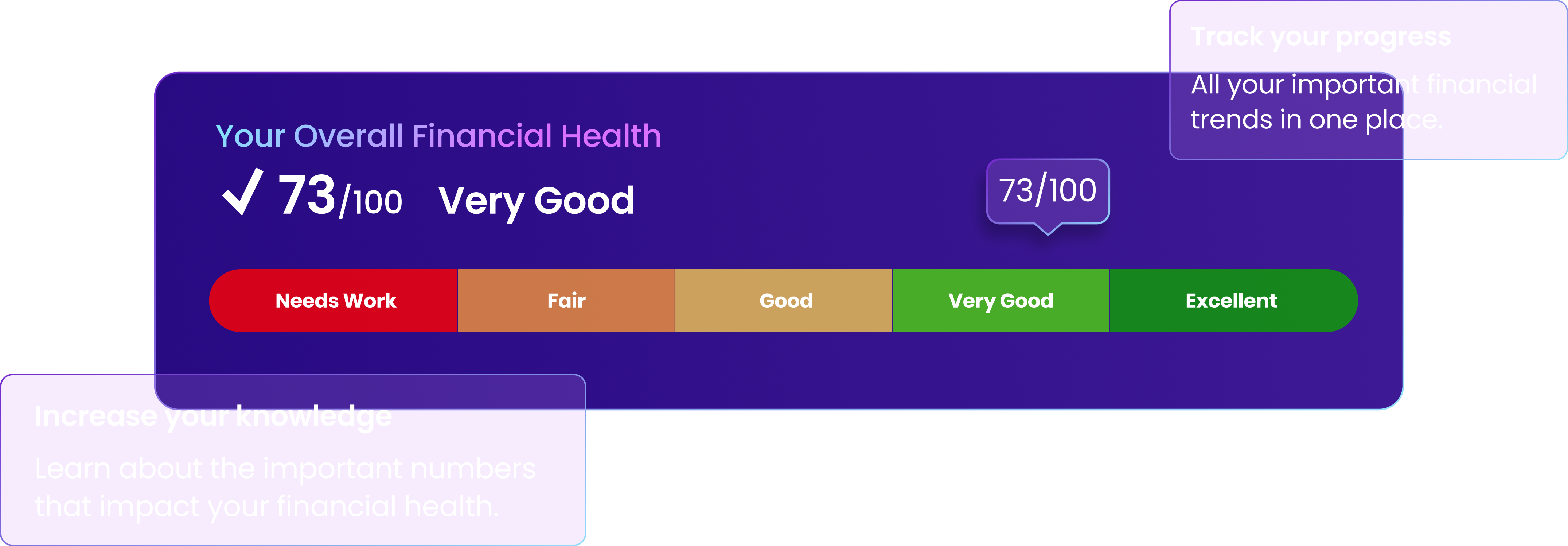 Neontra | Neontra | Features & Tools For Financial Wellness